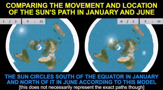 COMPARING THE MOVEMENT AND LOCATION OF THE SUN'S PATH IN JANUARY AND ...