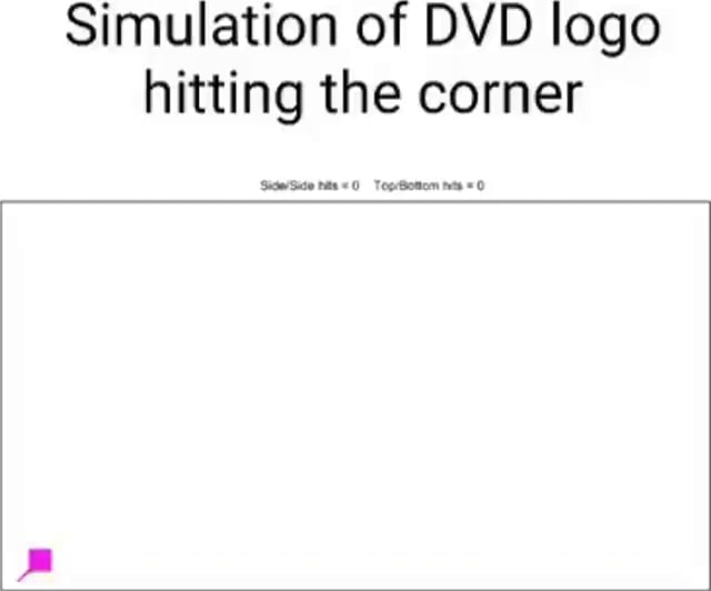 Simulation of DVD logo hitting the corner - iFunny