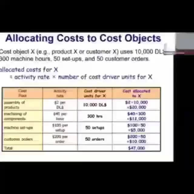 Allocating Costs to Cost Objects Sast object X (e 300 machine Product X ...