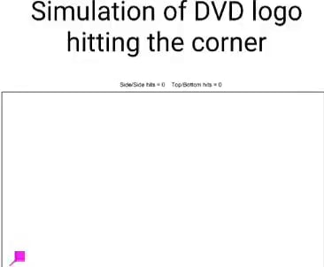 Simulation of DVD logo hitting the corner - iFunny