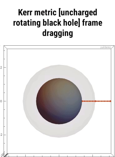 Kerr metric [uncharged rotating black hole] frame dragging - iFunny