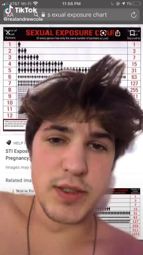 7 6 Sexual Exposure Chart Tiktok Restandrewcols Sexual Lxpocune Expo Pregnancy Image Related