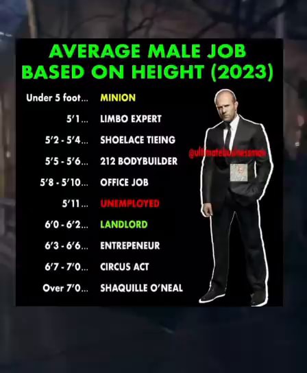 AVERAGE MALE JOB BASED ON HEIGHT (2023) Under 5 foot... MINION 5'1 ...