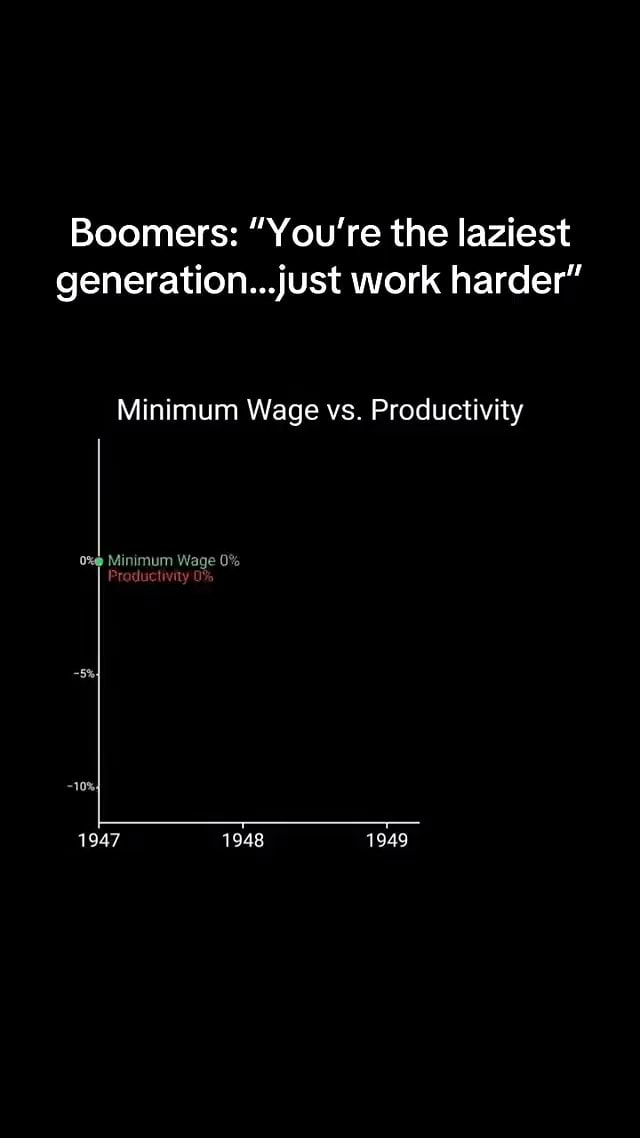 Boomers: "You're the laziest generation...just work harder" Minimum ...