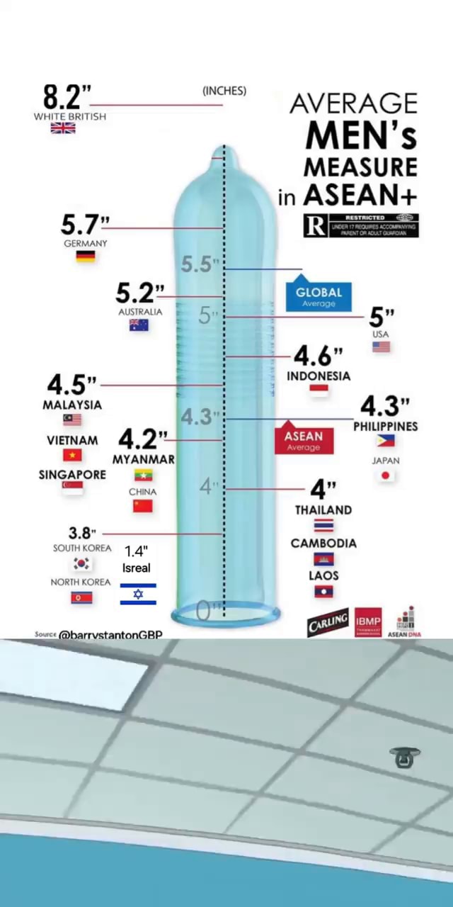 (INCHES) AVERAGE MEN's MEASURE in ASEAN+ I GLOBAL 5" WHITE BRITISH 4.6 ...