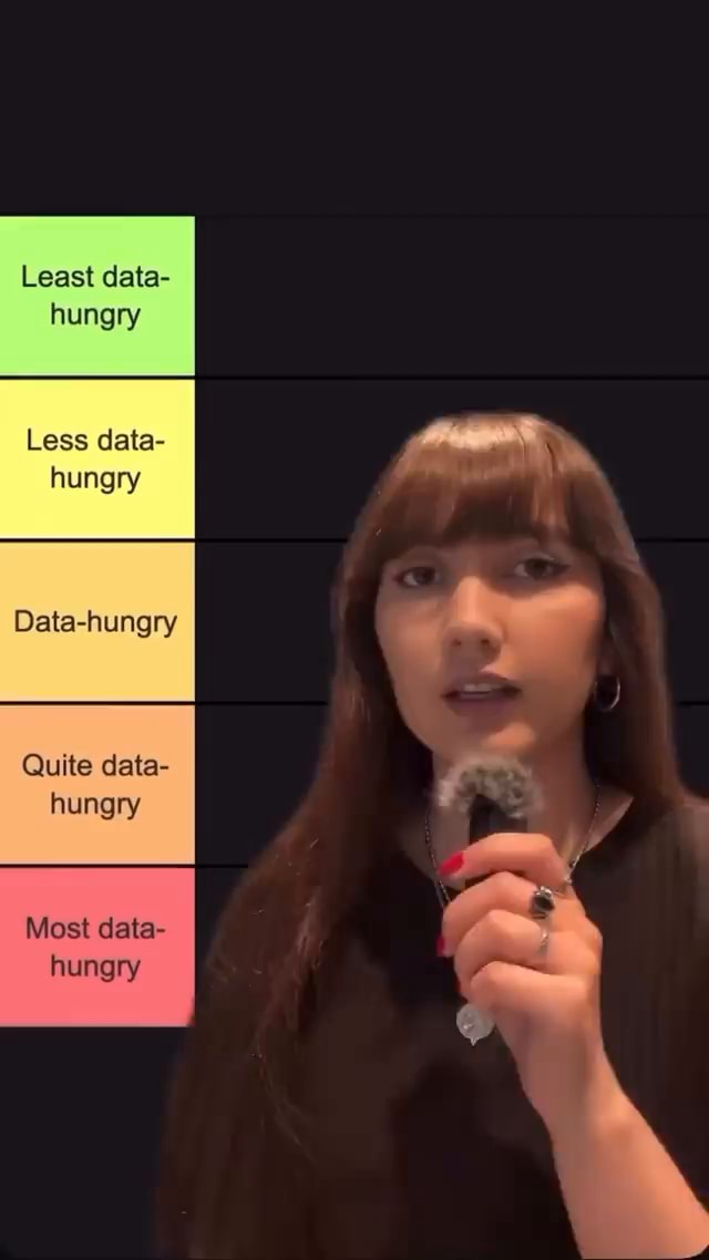Least data- hungry Less data- hungry Data-hungry Quite data- hungry Most data- hungry - iFunny