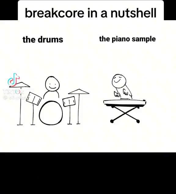 Breakcore in a nutshell the drums the piano sample TOr mm - iFunny