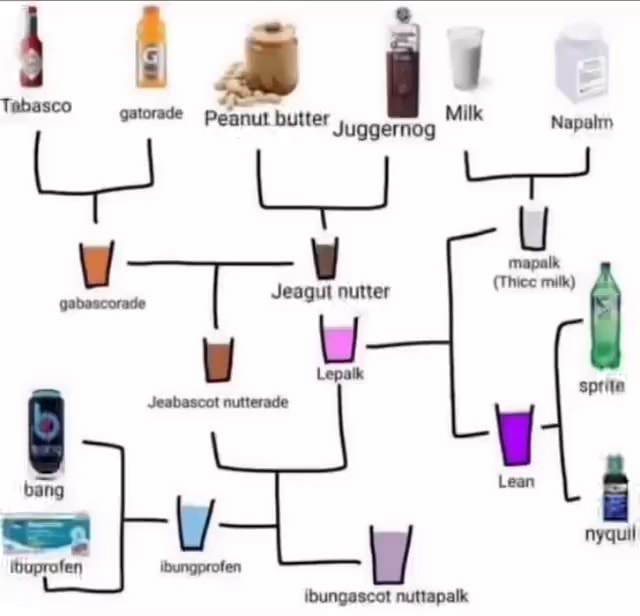 Tabasco gatorade Peanut butter I Milk Napalm Jeagut nutter sprite ...