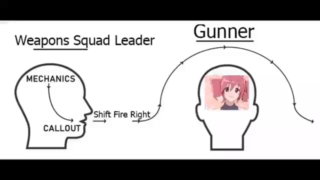 Weapons Squad Leader Gunner - iFunny