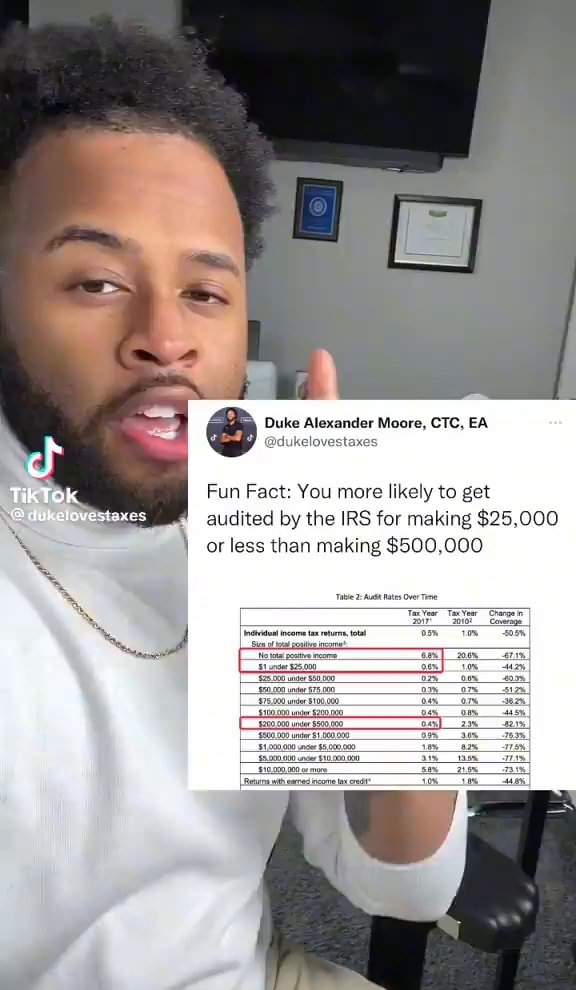 Duke Alexander Moore, CTC, EA TikTOk Fun Fact: You more likely to get ...