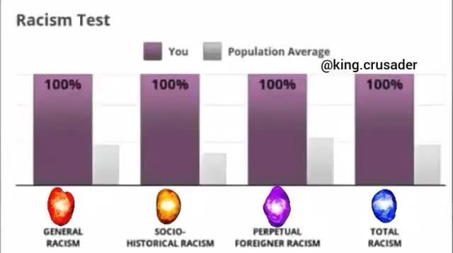 Racism Test RAN - iFunny